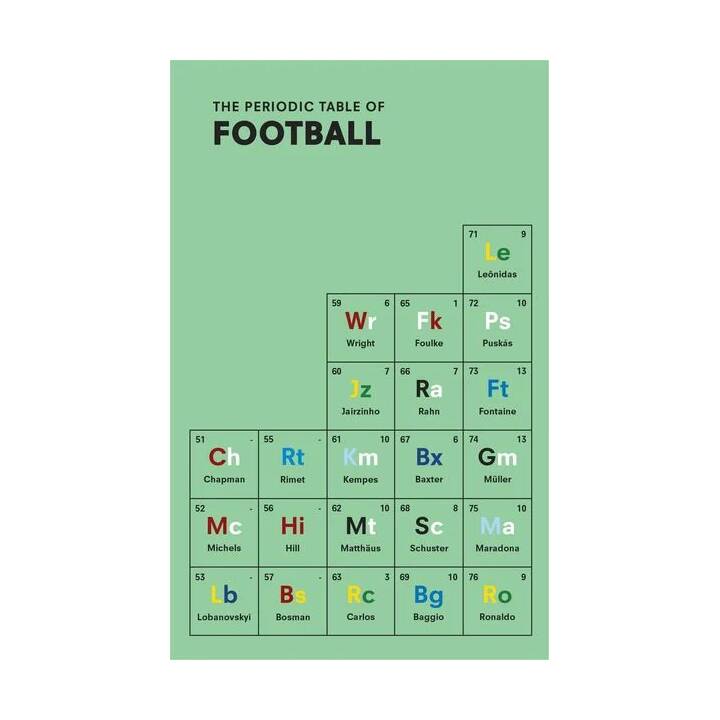 The Periodic Table of FOOTBALL - Interdiscount